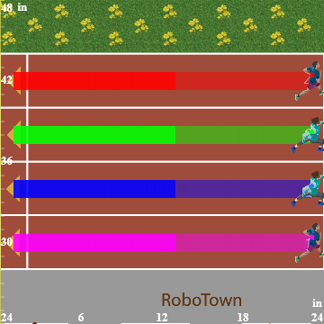 Grade 8 Computer Science with Robotics