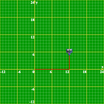 Grade 8 Computer Science with Robotics