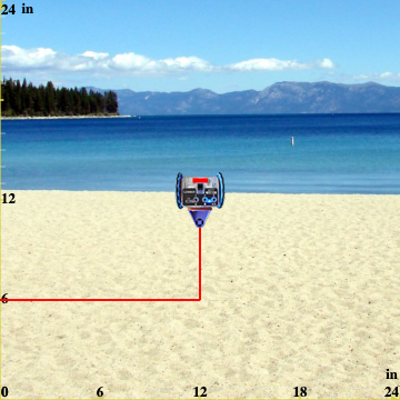 Grade 8 Computer Science with Robotics