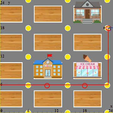 Grade 3 Computer Science with Robotics