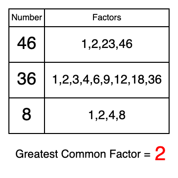 Mathematics 6 with Robotics (6th Grade)