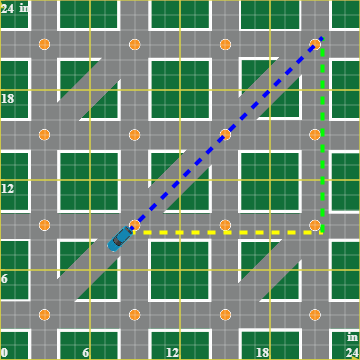 Grade 8 Computer Science with Robotics