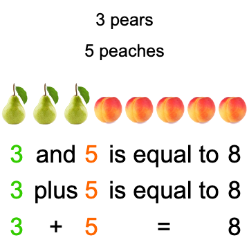 Robotics-Math Camp: Grades 1-2