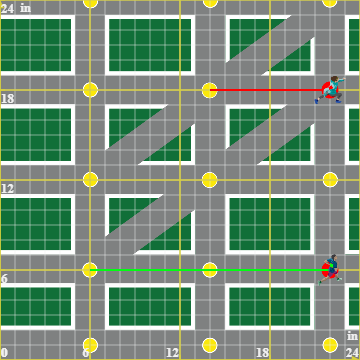 Grade 8 Computer Science with Robotics