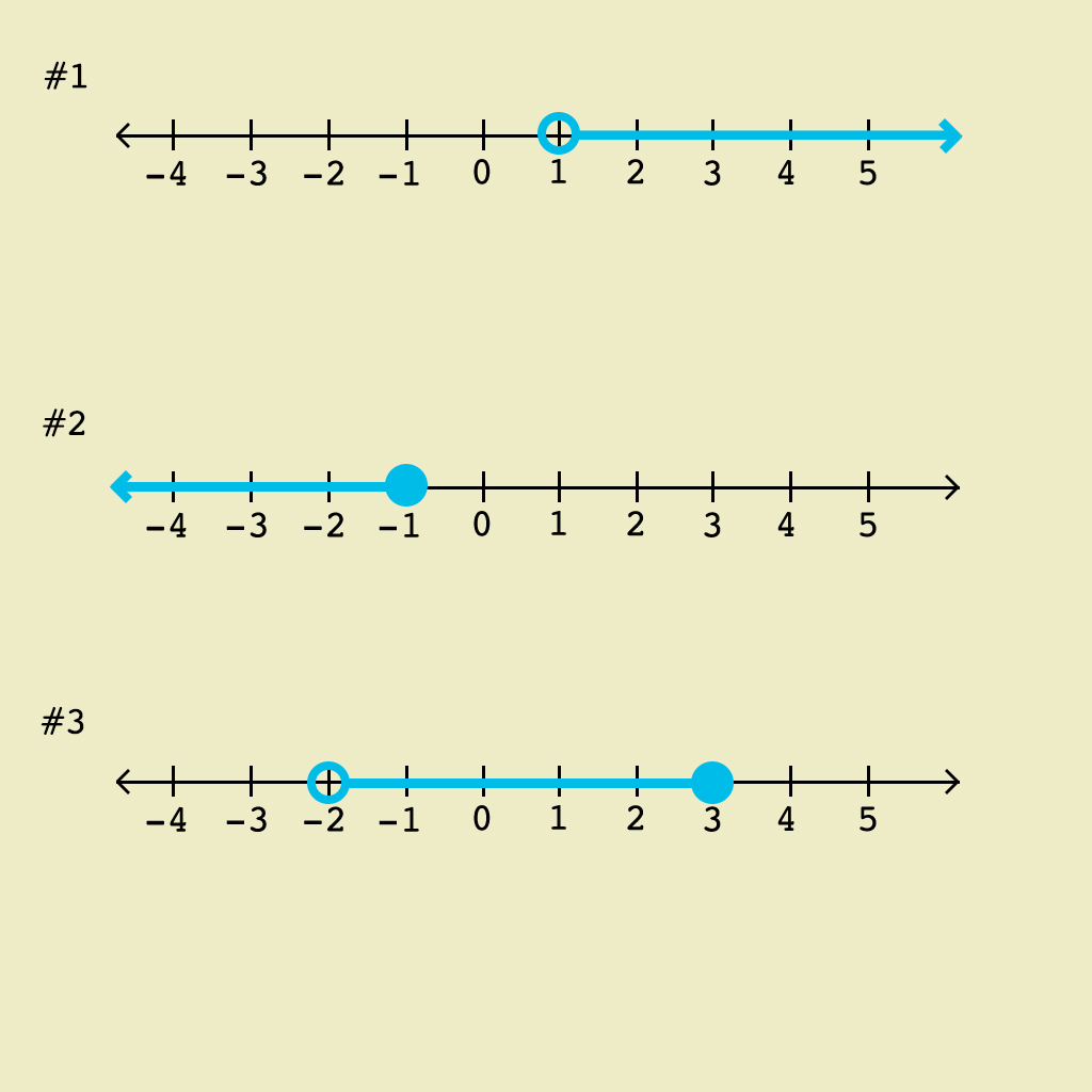 Describe Number Lines using Inequalities