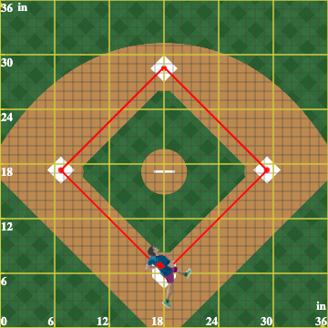 Grade 8 Computer Science with Robotics