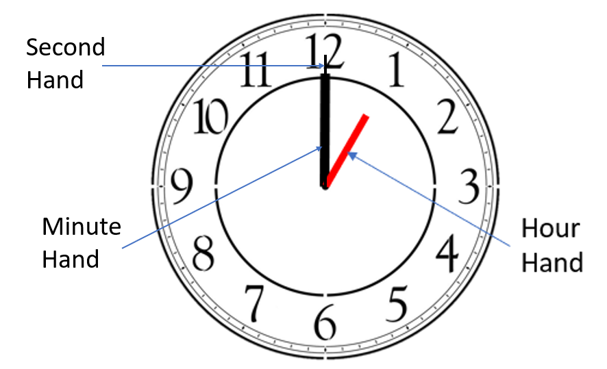 Learning The Clock Hour Hand 