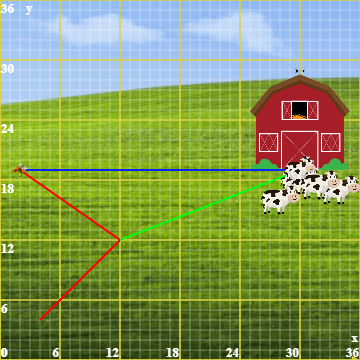 Grade 7 Computer Science with Robotics