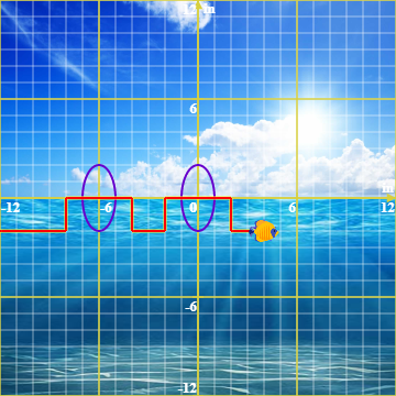 Grade 8 Computer Science with Robotics