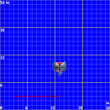 Grade 8 Computer Science with Robotics