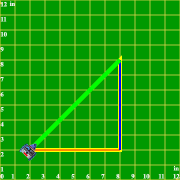 RoboBlocky Developer's Guide for Creating Activities and Lessons