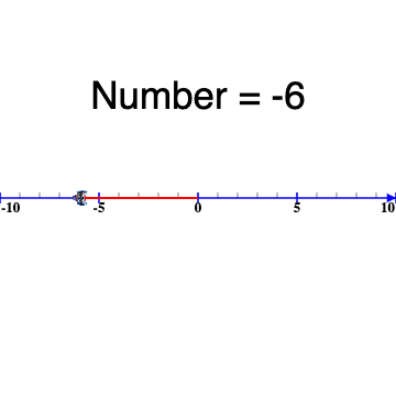 Mathematics 6 with Robotics (6th Grade)