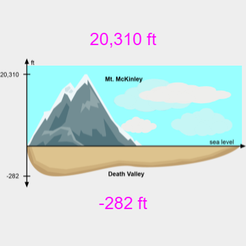 Mathematics 6 with Robotics (6th Grade)