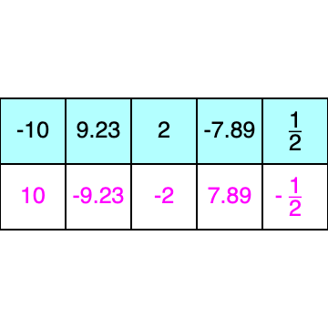 Mathematics 6 with Robotics (6th Grade)